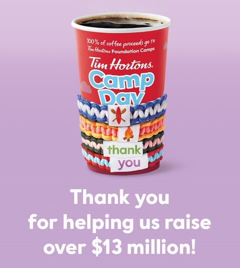 Tim Hortons Camp Day raises over $13 million to help underserved youth ...