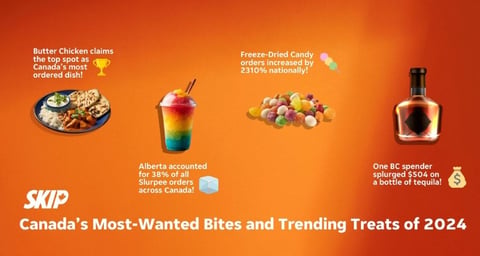 Skip unveils Canada's most ordered foods and TikTok-trending treats for ...