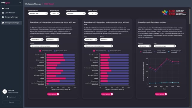 Shopper Marketing Media, Datalytica and CICC launch the State of the Industry Report Digital ...
