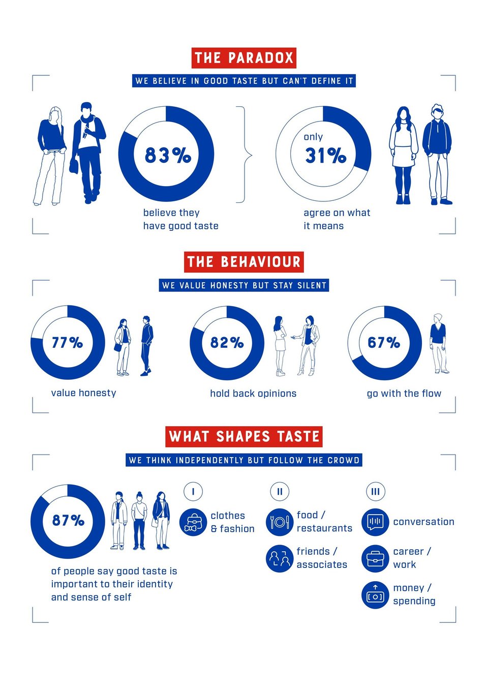 Pour decisions: New study reveals indecision and peer judgement affect ...