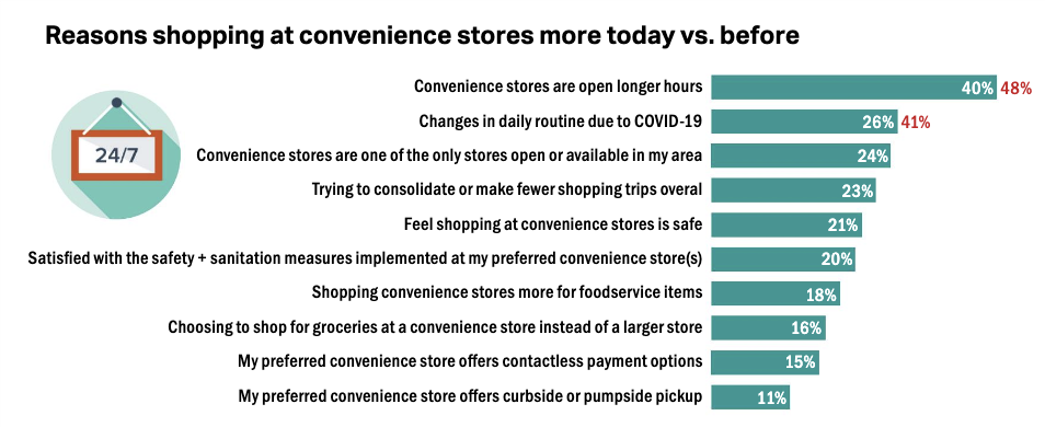 C-store IQ National Shopper Study 2023 | CCentral