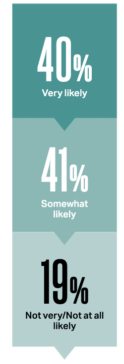 C-store IQ National Shopper Study 2023 | CCentral