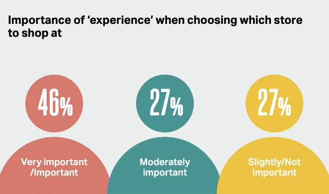 C-store IQ National Shopper Study 2023 | CCentral