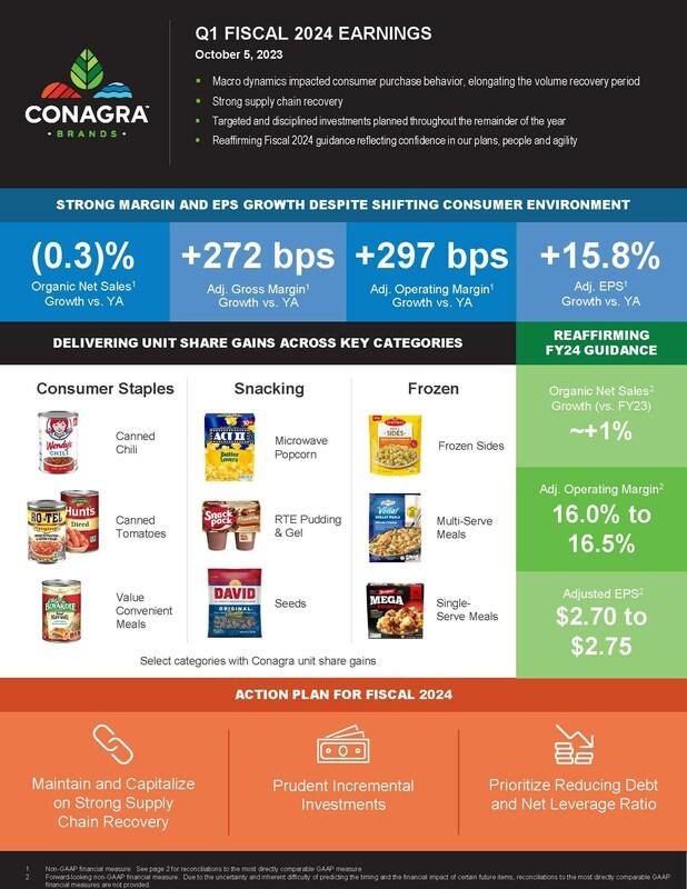 Conagra Brands releases first quarter results | CCentral